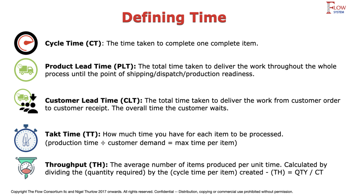 All About Lean Metrics - Nigel Thurlow