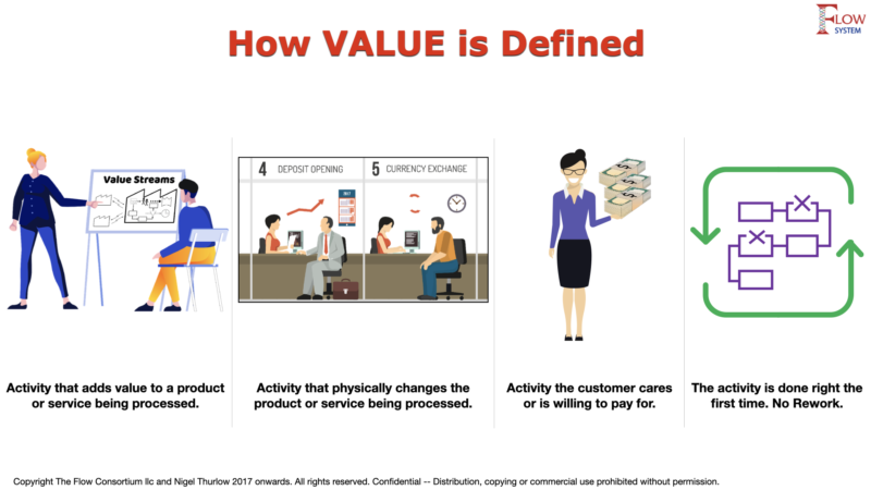 All About Lean Metrics - Nigel Thurlow