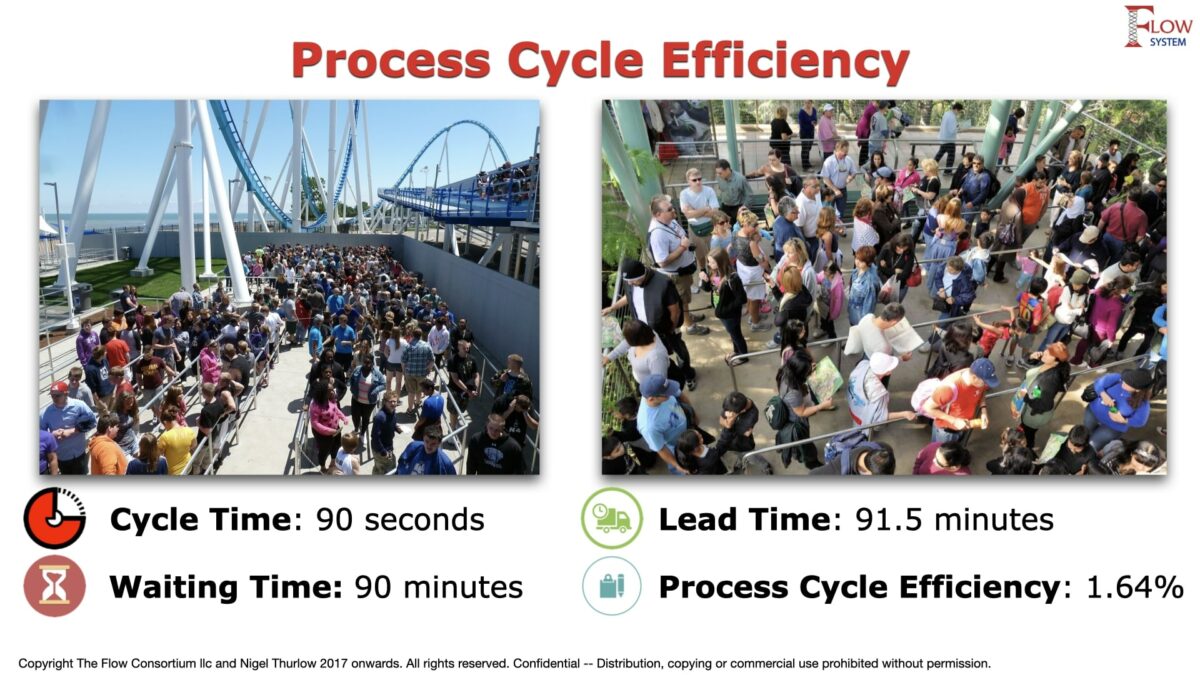 All About Lean Metrics - Nigel Thurlow