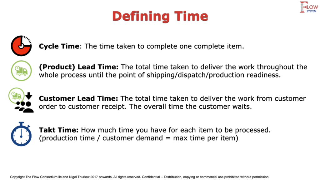 All About Lean Metrics - Nigel Thurlow