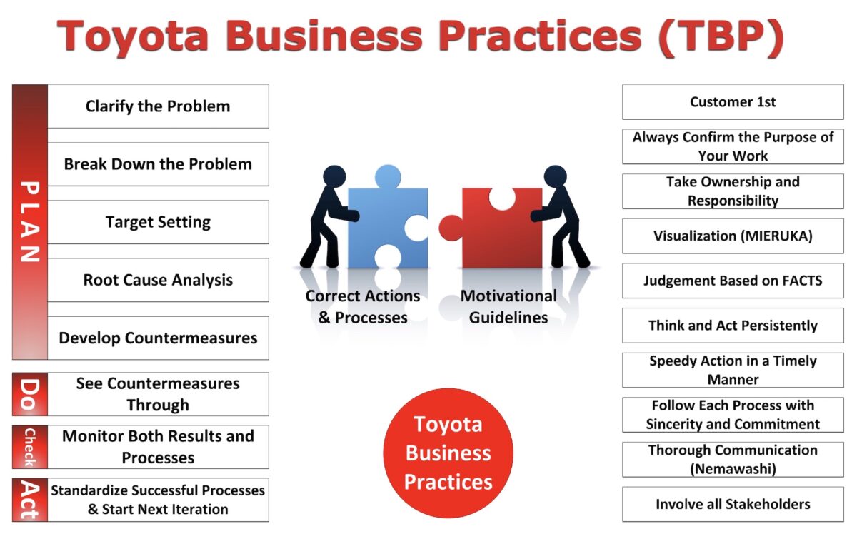 Problem Solving - Nigel Thurlow