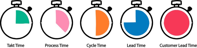 All About Lean Metrics - Nigel Thurlow