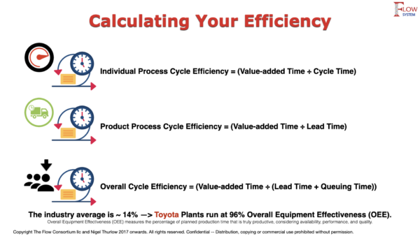 All About Lean Metrics - Nigel Thurlow