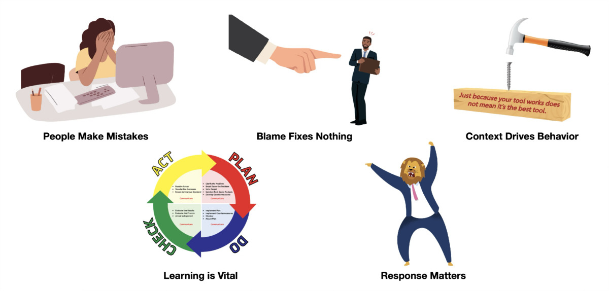 Human & Organizational Performance (HOP) | Improvement