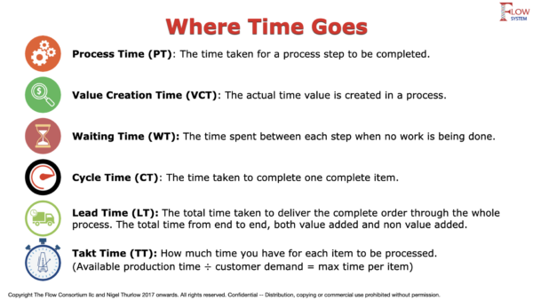 All About Lean Metrics - Nigel Thurlow